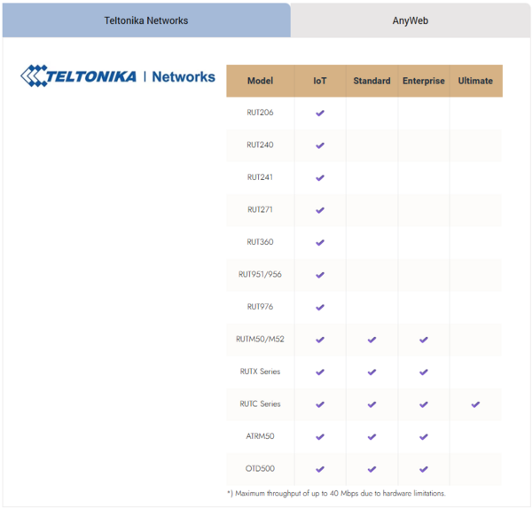 Downloads - Bondix Wiki